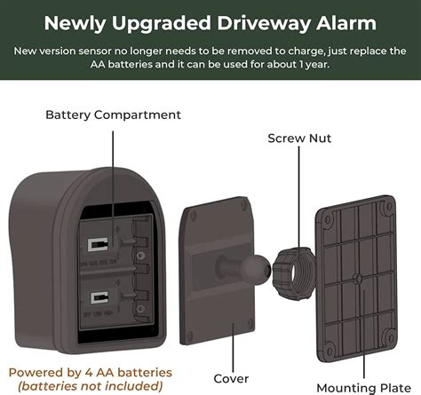 Driveway Sensors For Covers The 6 Best Smart Sensors Of 2025 Reviews