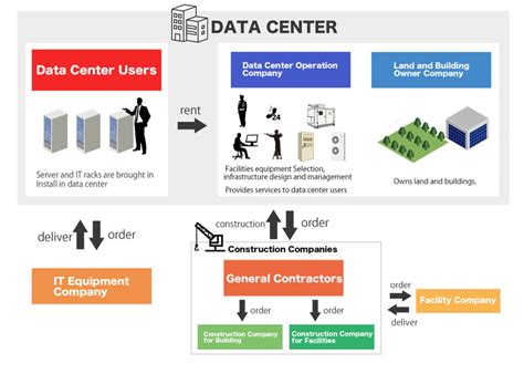 Rsis Data Center Consulting 株式会社rsi