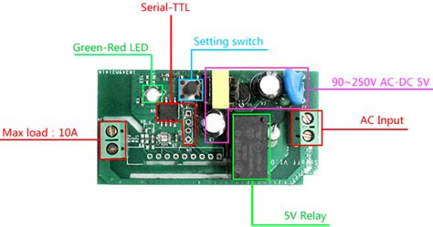 Sonoff Basicr2 Wifi Wireless Smart Switch Opencircuit