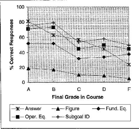 Figure 1 From Subgoal Identification And Error Analysis In Problem