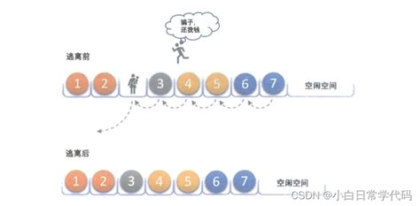 数据结构算法 顺序表栈和队列 顺序表的删除元素操作适用考研 数据结构怎么把顺序表中的零元删除掉 CSDN博客
