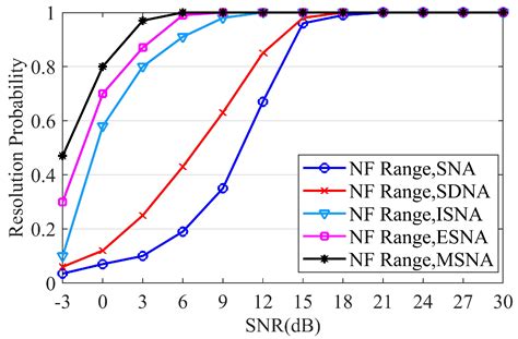 Remote Sensing Free Full Text A Novel Modified Symmetric Nested