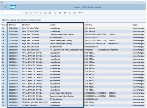 Sap S4hana Bank Master Data Cockpit Sap Community
