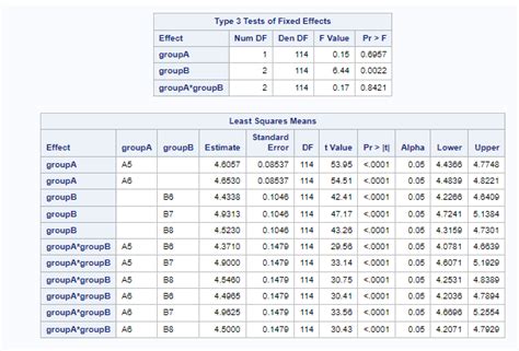 Solved How Do I Get A Block Diagonal Covariance Matrix V In Sas Proc Mixed Sas Support