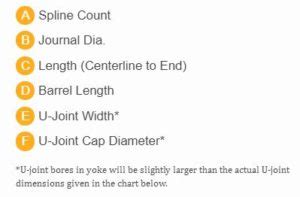 TECH GUIDE Understanding U Joints MDL Blog