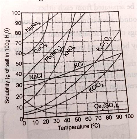 Solved Given The Diagram That Follows The Solubility Of Oxygen Gas In Water At 25°c And 1 0