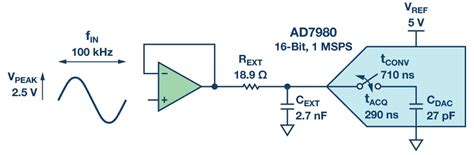 Practical Filter Design Challenges And Considerations For Precision Adcs Industry Articles