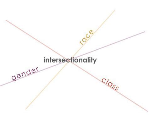 Intersectionality Chart Gender Intersectionality
