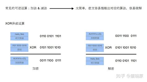 什么是HTTPSHTTPS原理 知乎