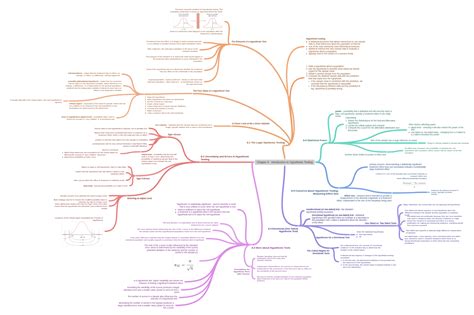 Chapter 8 Introduction To Hypothesis Testing Coggle Diagram