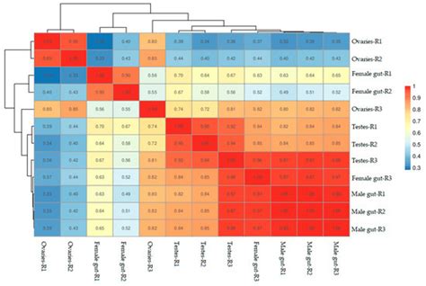 Jof Special Issue Host Pathogen Interactions Insects Vs Fungi