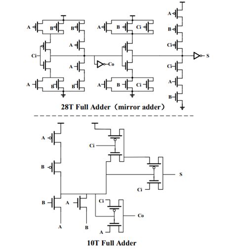 Digital Sram Cim For Mac 信海 博客园