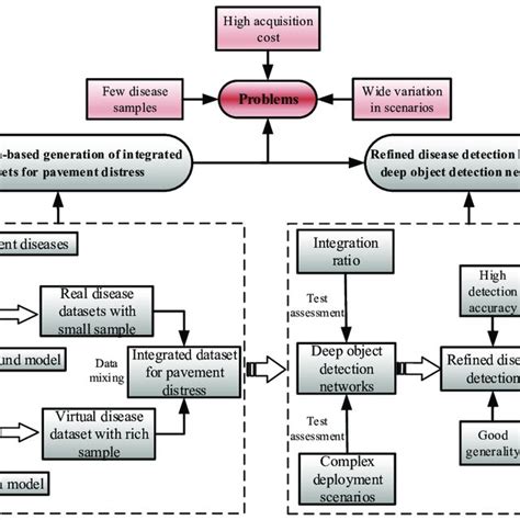 Total Architecture Of Refined Detection Algorithm For Asphalt Pavement