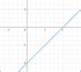 Linear Graph Steps Examples Questions