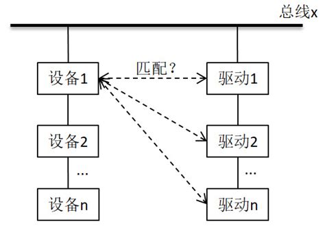 6 Linux的设备模型 — [野火]嵌入式linux驱动开发实战指南——基于i Mx6ull系列 文档