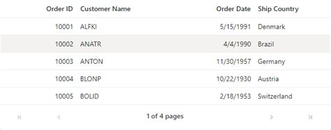 Getting Started With ASP NET MVC Grid Control Syncfusion
