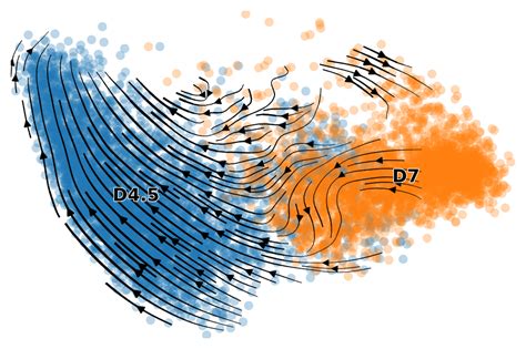 Initial State And One Of The Terminal States Locate In The Same Cell