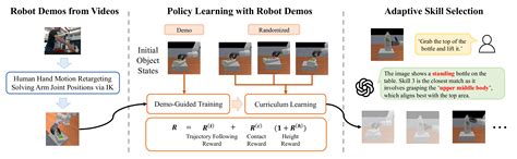 Adadexgrasp Learning Adaptive Dexterous Grasping From Single
