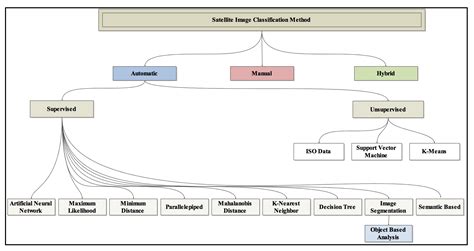 Github Junjchen Jarvis Machine Learning Group Course Work Satellite