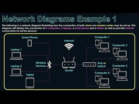 Understanding Network Diagrams Wired And Wireless Connections Explained Galaxy Ai Galaxy Ai