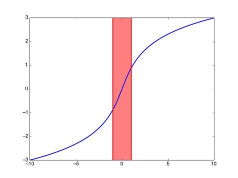 Files And Directories Crtomo Tools Documentation