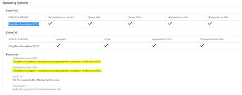 solved thingworx foundation 9 2 ha clustering ptc community