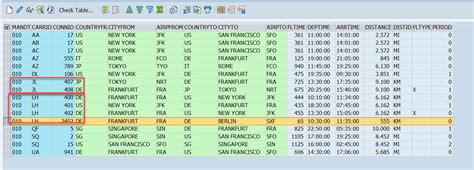 OData Association And Navigation SAPCODES