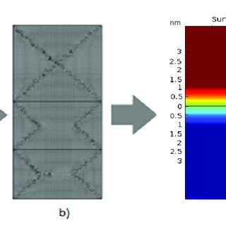 Results Of Simulation Of Diffusion Processes A Simplified Model Of Download Scientific
