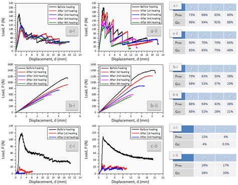 Some Representative Results From The Interlaminar Fracture Toughness