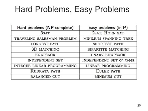 p and np cisc5835 algorithms for big data cis fordham univ ppt