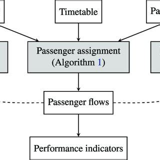 Fixed Point Problem Of The Capacitated Passenger Assignment Download Scientific Diagram