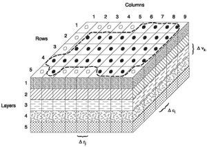 T Numerical Groundwater Modelling And Optimization Using MODFLOW INOWAS