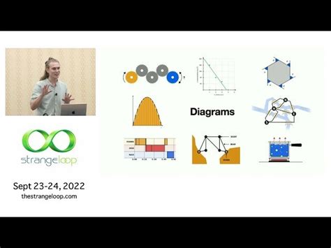 Strange Loop Conference Talk Diagrammar Simply Make Interactive Diagrams From Strange Loop