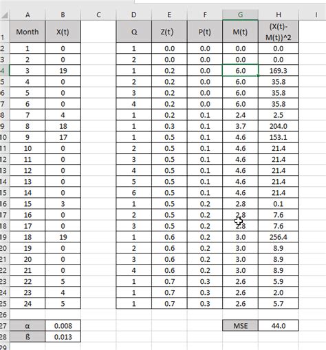 关于间歇性需求的预测方法 知乎
