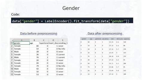 Classification Using Naive Bayes Algorithm Ppt