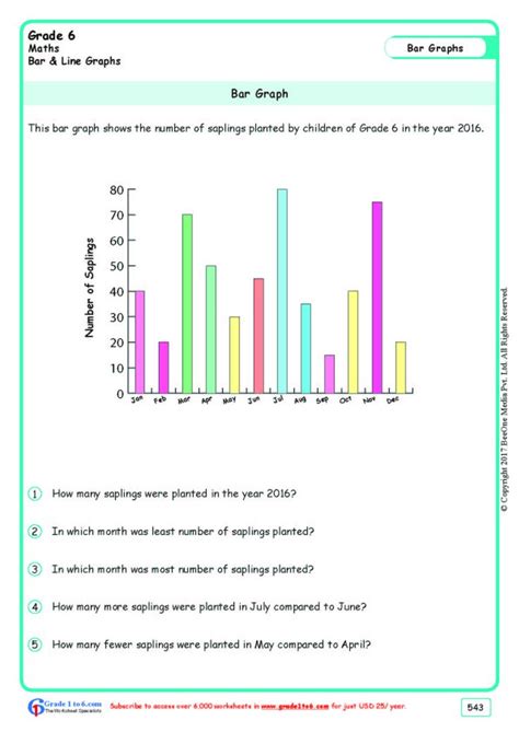 Science Bar Graphs At Dale Duffin Blog