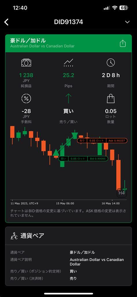 Ios版ctrader 【共有の使い方】 Ctrader日本語完全ガイド Ctraderの使い方をゼロからていねいに