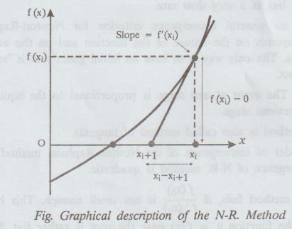 B Newton S Method Or Newton Raphson Method Solved Example Problems Solution Of