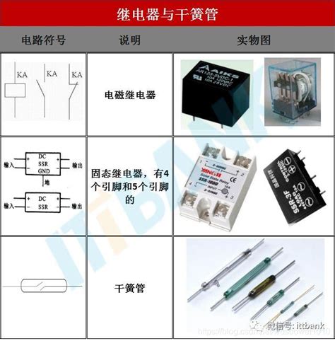 电子元器件符号 实物图 命名规则（太全了，绝对收藏） 电子元件图片及名称 csdn博客