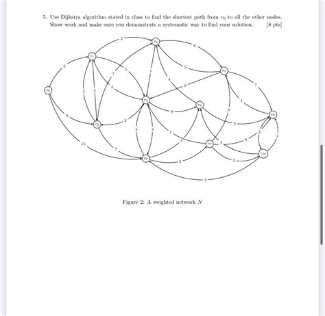 Solved Use Dijkstra Algorithm Stated In Class To Find The