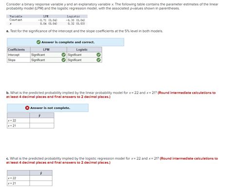 Solved Consider A Binary Response Variable Y And An Exp