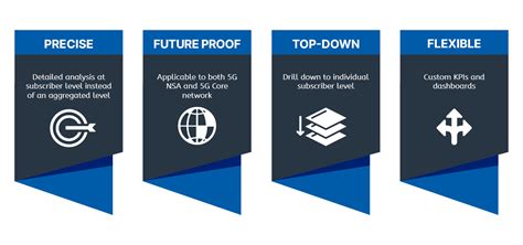 4g 5g Subscriber And Iot Analytics