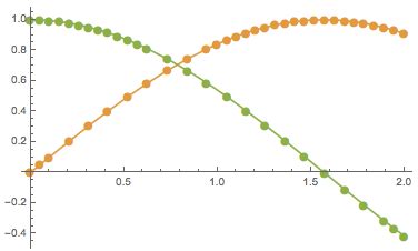 Plotting Plot Option MeshStyle Color Rotation Matching PlotStyle Color Rotation
