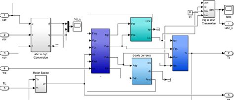 Figure 2 From Remaining Useful Life Prediction Of Broken Rotor Bar Based On Data Driven And