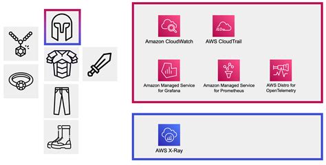 The Gamer Guide To Playing Amazon Web Services AWS Nathan Peck