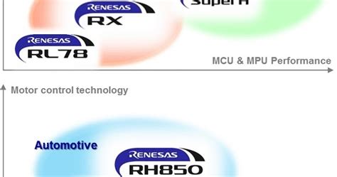 Renesas Rx62n Yrdkrx62n IntroducciÓn A Renesas Rx62n