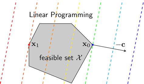 Machine Learning Cơ Bản