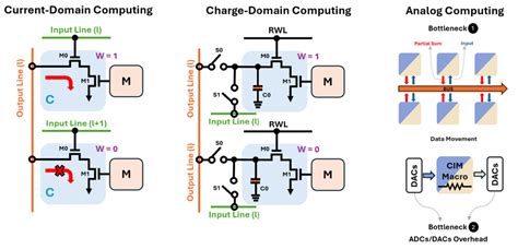 gsi technology