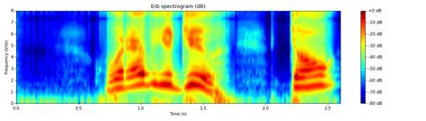 Spafe Features Gfcc — 🧠 Superkogito Spafe 0 3 3 Documentation