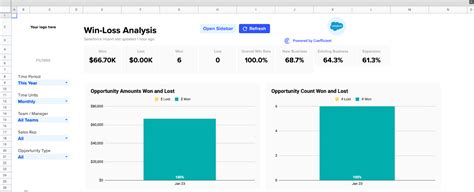 Salesforce Dashboard Examples Top 6 For Sales Leaders
